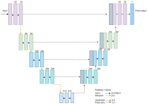 GitHub Worapanda ACI CTR