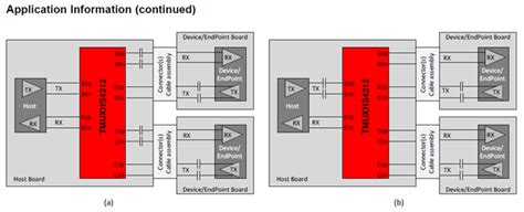 Tmuxhs4212 Ac Coupling Capacitor Question Interface Forum Interface Ti E2e Support Forums