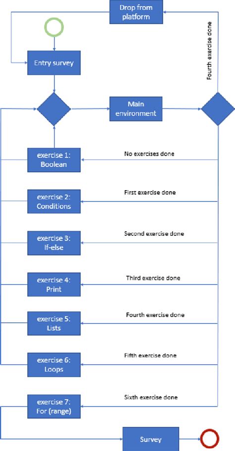 Figure 1 From Application For Python Programming Language Education