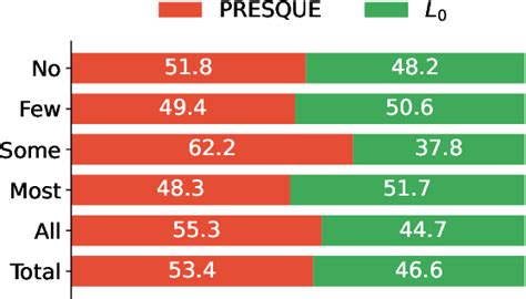 Figure 7 From Pragmatic Reasoning Unlocks Quantifier Semantics For Foundation Models Semantic