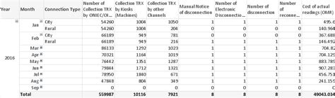 Solved Pivot Table Incorrect Partial Sums Qlik Community