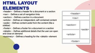 Html Layout Elements Ppt And Techniques ICT PPT