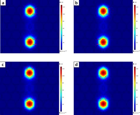 electric field distribution of ax even bx odd cy even and dy odd mode