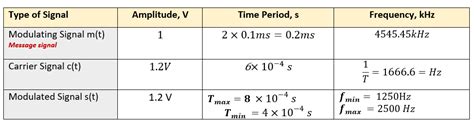 Solved Find And Prove Fmax Fc Δffmin Fc ΔfΔf Fmax