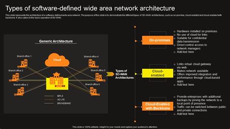 Virtual Wan Architecture Types Of Software Defined Wide Area Network