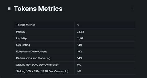⚙ A Little About Our Token Metrics Below Oracle L2 Medium