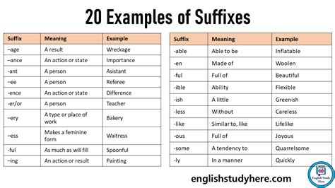 what are suffixes in english definition and examples 58 off