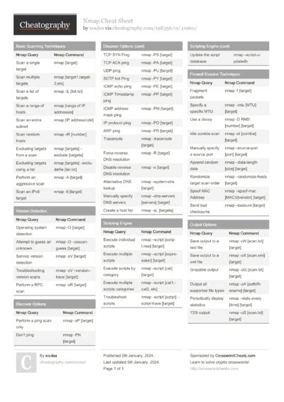 Computer Networks Cheat Sheet By Xoulea Download Free From