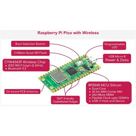 Raspberry Pi Pico Wireless Microcontroller Shopee Thailand
