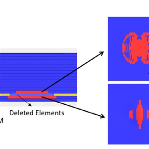 Delaminations Caused By Laser Shock Download Scientific Diagram