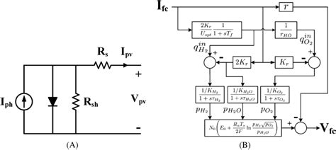 A Photovoltaic Cell Equivalent Model And B Solid Oxide Fuel‐cell Download Scientific Diagram