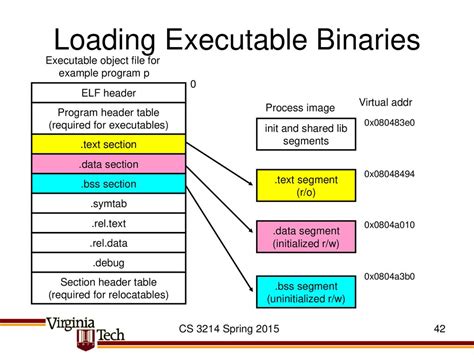 Cs 3214 Computer Systems Ppt Download