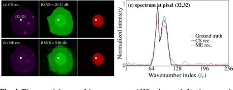 Figure 4 From Compressive Single Pixel Fourier Transform Imaging Using Structured Illumination
