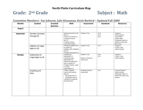 Second Grade Math Curriculum Map