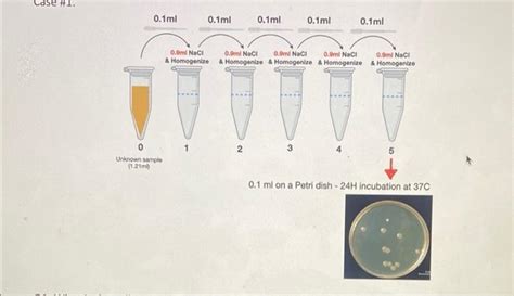 solved case 1 0 1ml 0 1ml 0 1ml 0 1ml 0 1ml 0 5ml naci