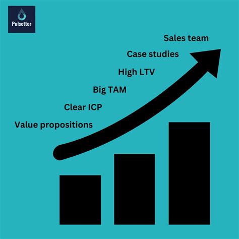 Is Your Offer A Fit For Outbound Lead Generation Last Night I