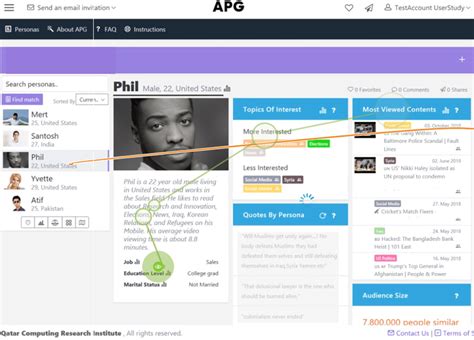 Data Driven Persona Treatment Example Male 18 24 Usa To Locate The Download Scientific