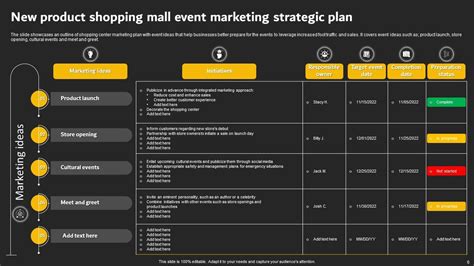 Shopping Mall Marketing Strategy Powerpoint Ppt Template Bundles Ppt