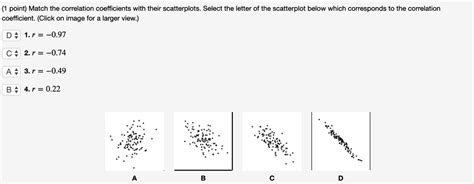 SOLVED: point) Match the correlation coefficients with their scatterplots. Select the letter of ...