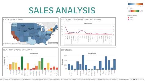 Mokshdeep Kapoor On Linkedin Tableau Datavisualization Salesanalysis Profittrends