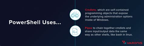 Windows Powershell Vs Cmd What S The Difference