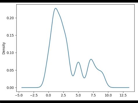 How To Draw Density Plot In Python