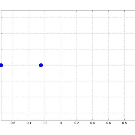 A Rotationally Symmetric Shape Since For This Kind Of Shapes The Download Scientific Diagram