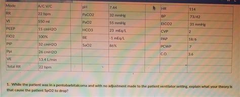 Solved Mode |A/CVIC pH 7.44 HR 114 RR 22 bpm PaCO2 32 mmHg | Chegg.com