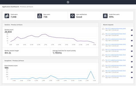 Announcing Raygun Real User Monitoring · Raygun Blog