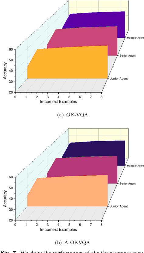 Figure 7 From Multi Agents Based On Large Language Models For Knowledge Based Visual Question
