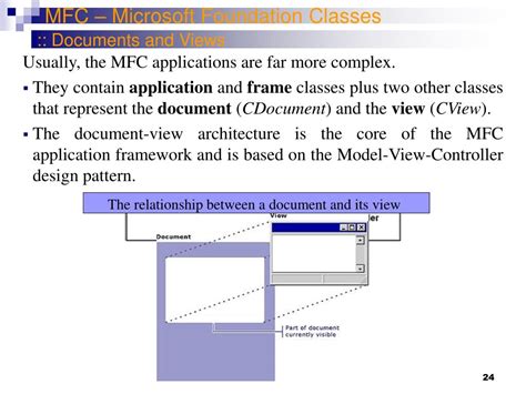 Ppt Windows Gui Programming With Win32 And Mfc Powerpoint