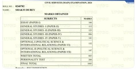 Upsc Topper Marksheet 2024 Subject Wise Scores Trends And Insights