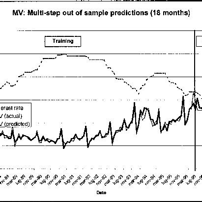 The VAR Model Estimated In The First Stage Of Model Selection The Five Download Scientific