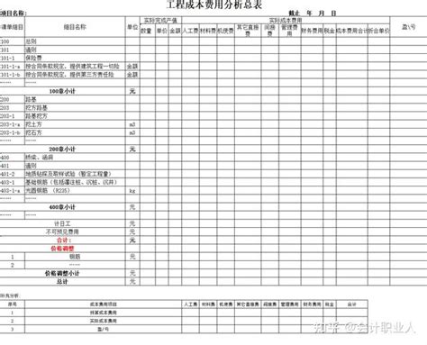 建筑工程项目成本费用分析全套表单，分享给大家 知乎