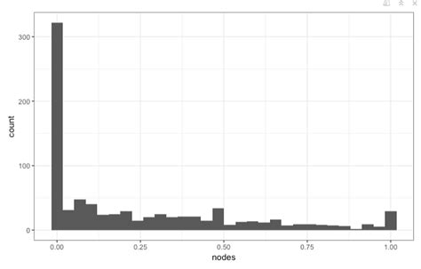 Ggplot Reproduce A Prior Density Plot In R Stack Overflow