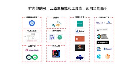 Ai云原生应用开发 从设计到部署运维全链路实战与提效实战课程慕课网