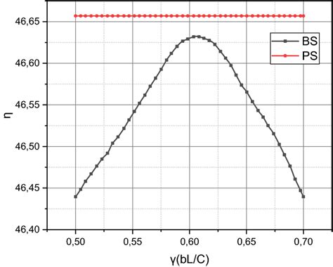 Dependences η f γ Scheme bL C Download Scientific Diagram