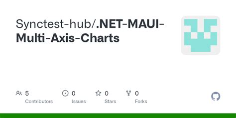 Github Synctest Hubnet Maui Multi Axis Charts