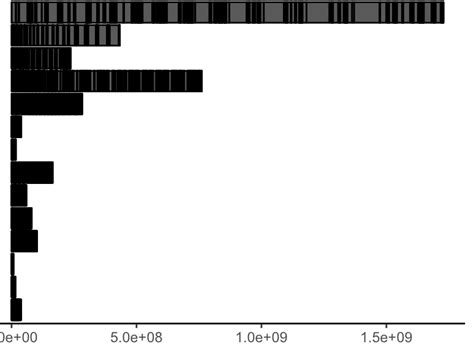 Why My Bar Chart Has Weird Fills And Incorrect Order R Stack Overflow