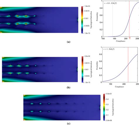 Evolution Of The Topological Derivative Left And The Approximation Of