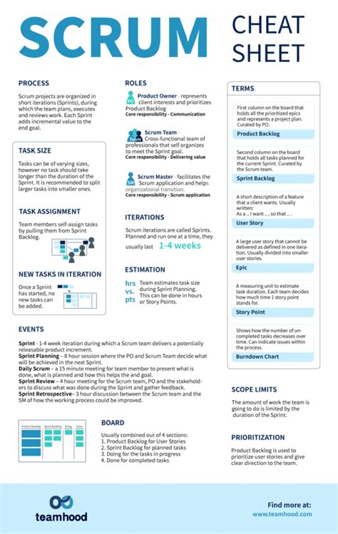 The Definitive Guide To Scrum PDF PDF Gate