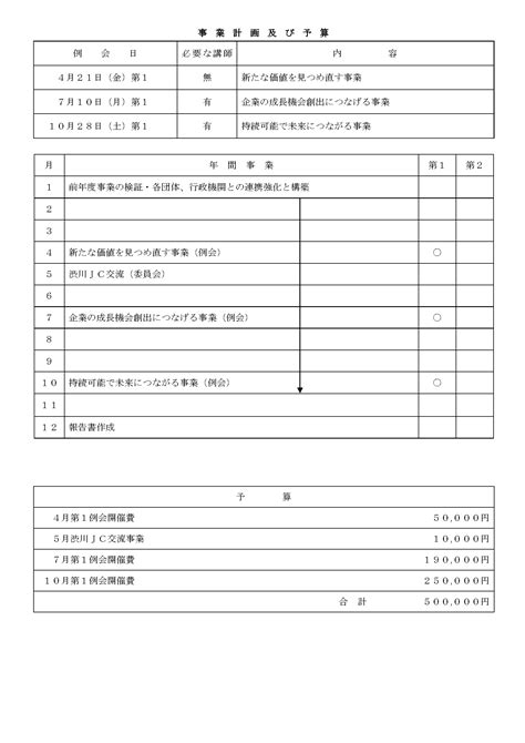 持続可能な地域経済構想委員会 沼田青年会議所