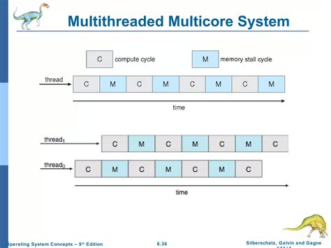 Cpu Scheduling 1 Ppt