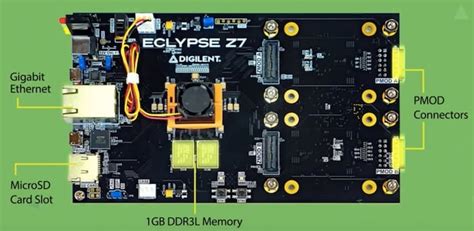 Digilent S New Dev Boards Help C And C Designers Interface With Fpga News