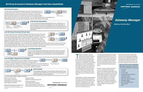 Pdf Northrop Grummans Gateway Manager Interface 11 Audio The