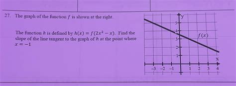 Solved The Graph Of The Function F ﻿is Shown At The