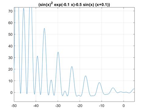 Matlab画图怎么把横纵坐标调换matlab极值问题求解weixin39709262的博客 Csdn博客