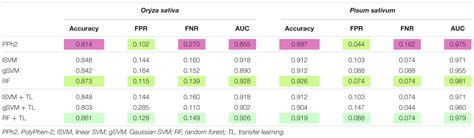 Frontiers A Pipeline For Classifying Deleterious Coding Mutations In Agricultural Plants