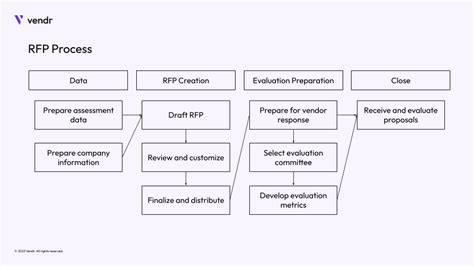 Procurement Automation 5 Ways To Improve Your Processes