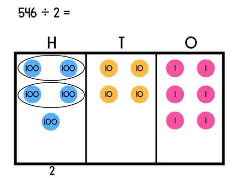 The Place Value Division Strategy Step By Step Guide Jumping Elephant Math